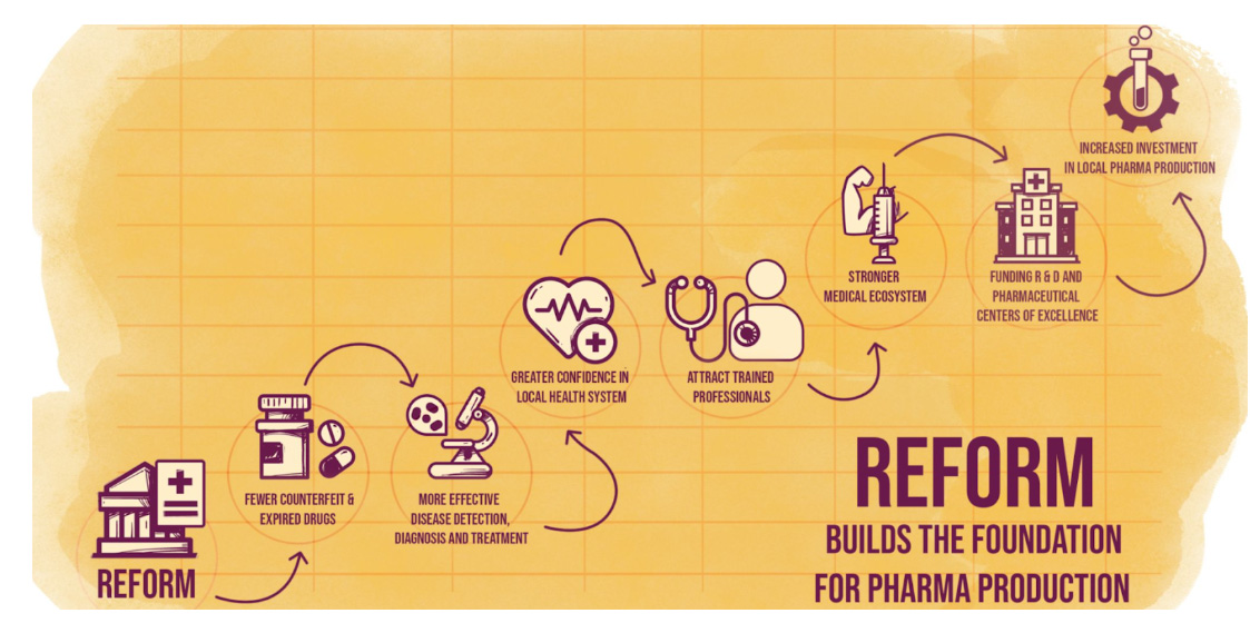 Building Africa’s Self-Sustaining Vaccine Manufacturing Ecosystem ...
